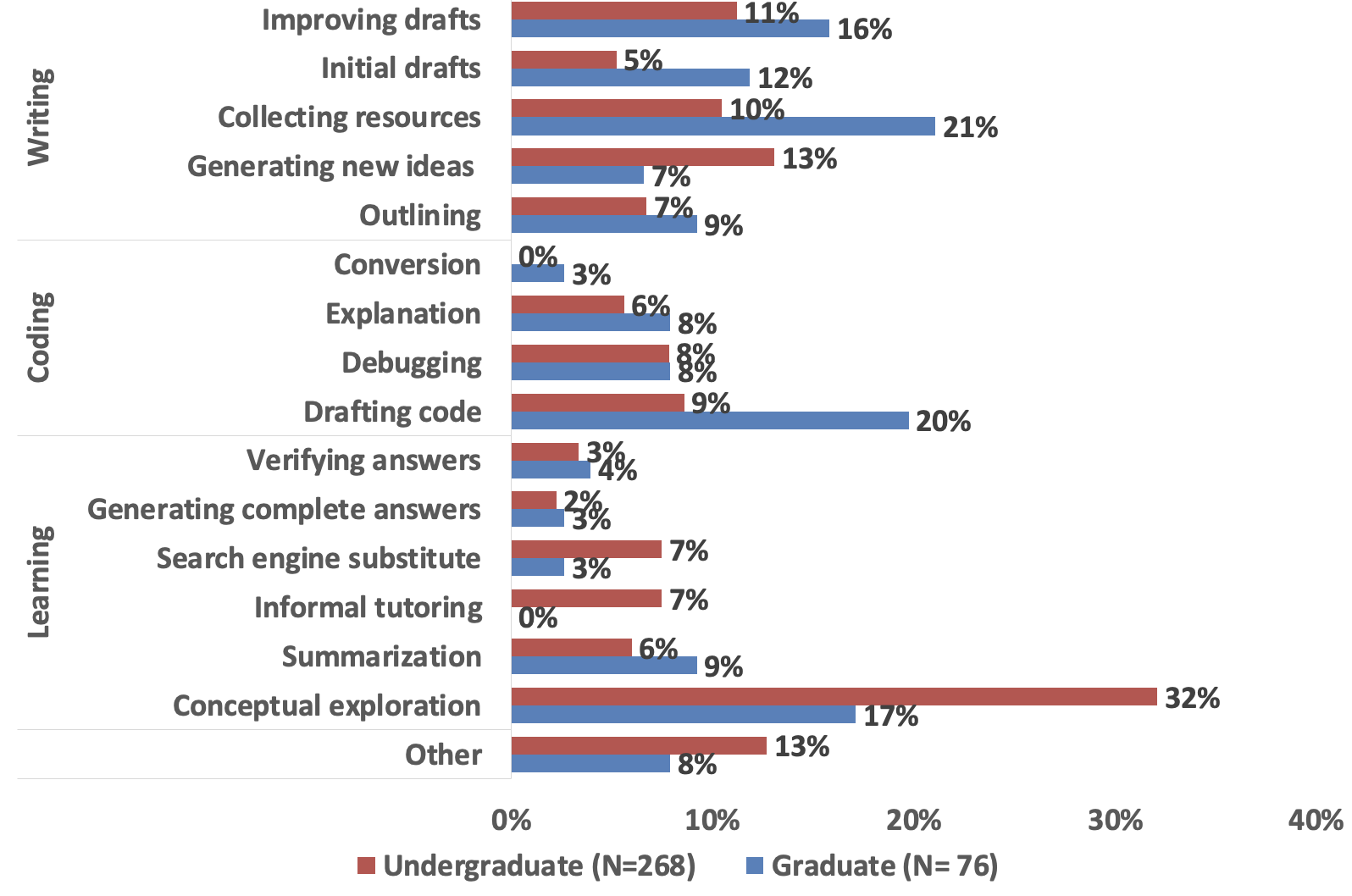How are Students Using Generative AI at the Colorado School of Mines ...